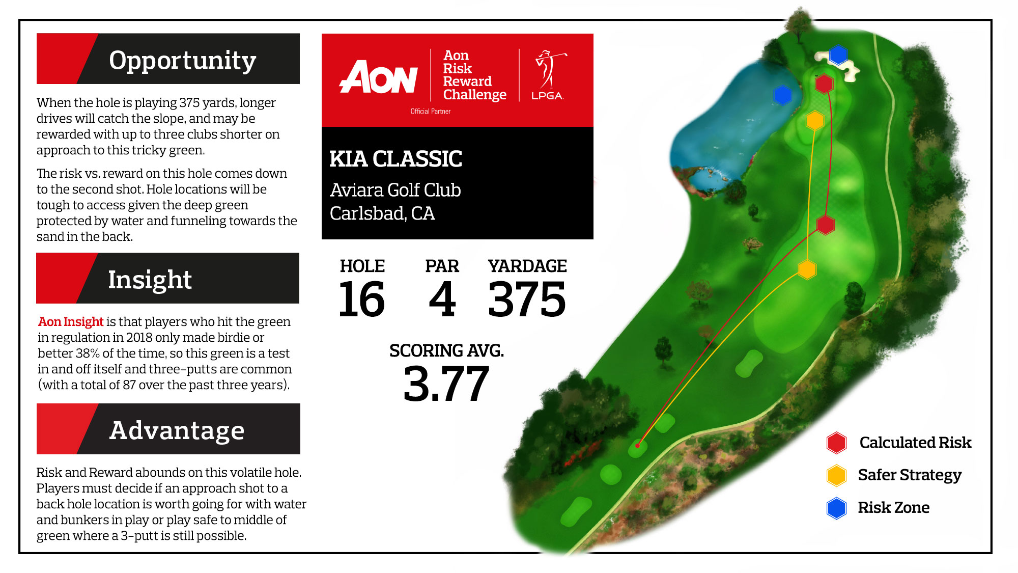 Things to Know Kia Classic | LPGA | Ladies Professional Golf Association