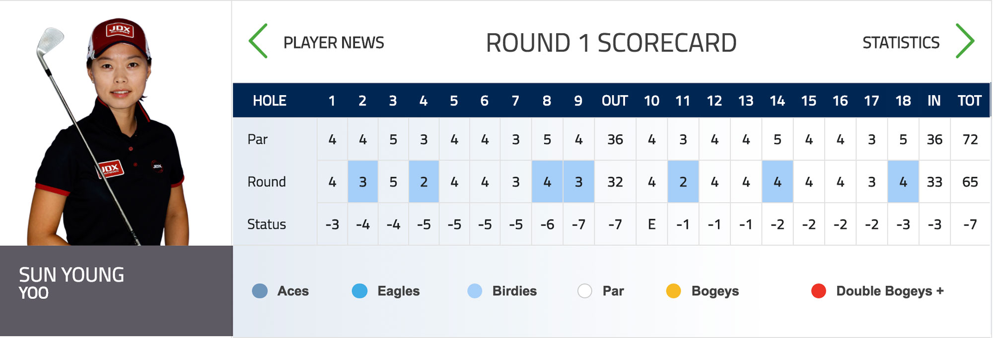 Sun Young Yoo Leads Opening Round of Blue Bay LPGA | LPGA | Ladies ...