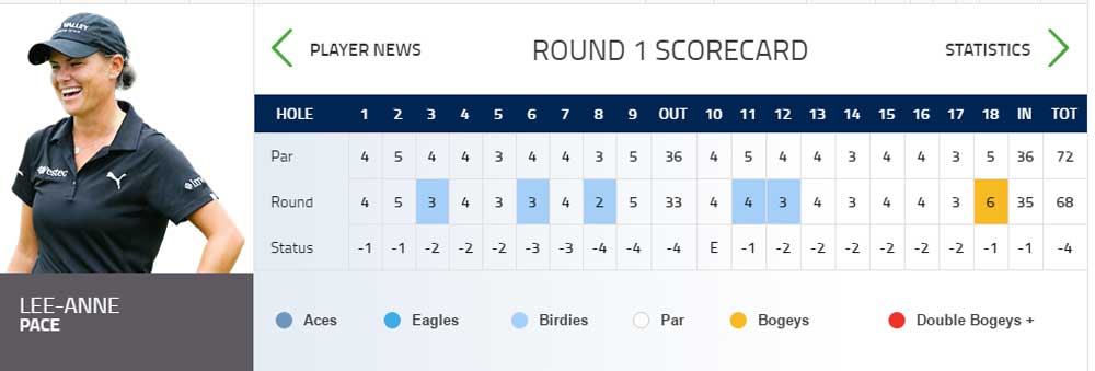 Lee-Anne Pace in a Groove at ANA Inspiration | LPGA | Ladies ...