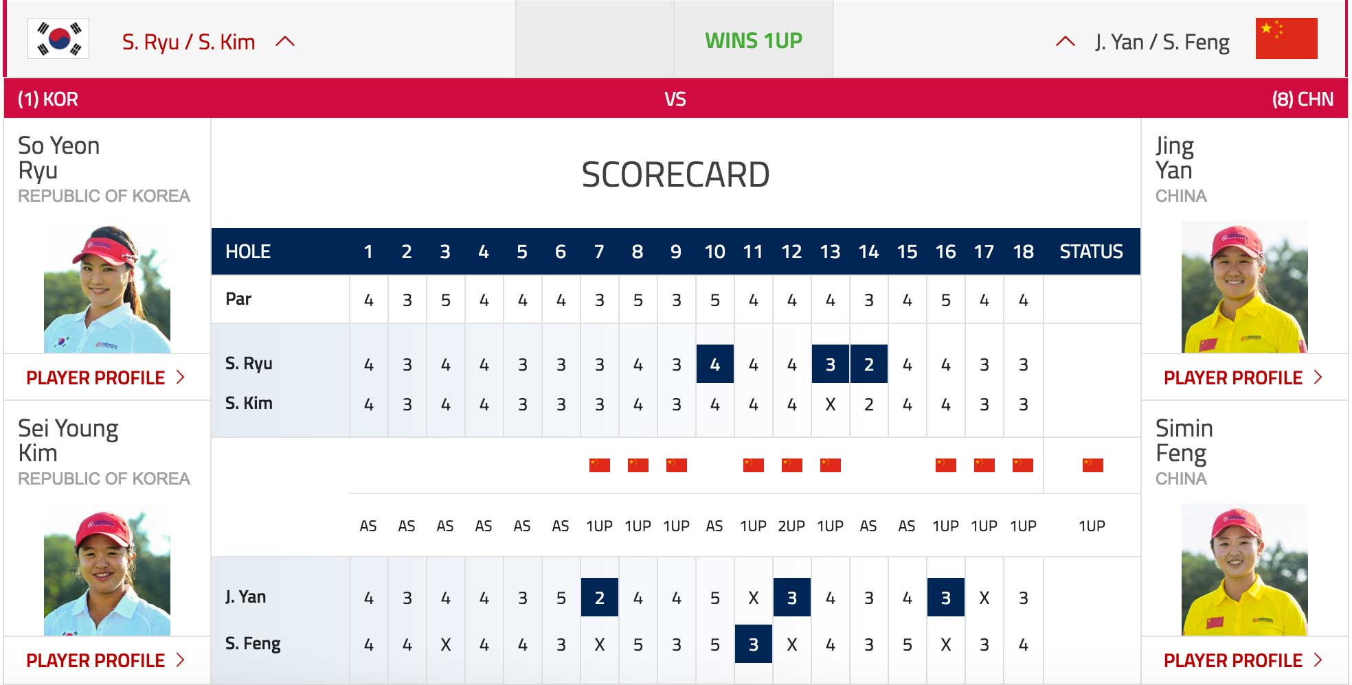 2016 UL International Crown Session 1 Quick Recap | LPGA | Ladies ...