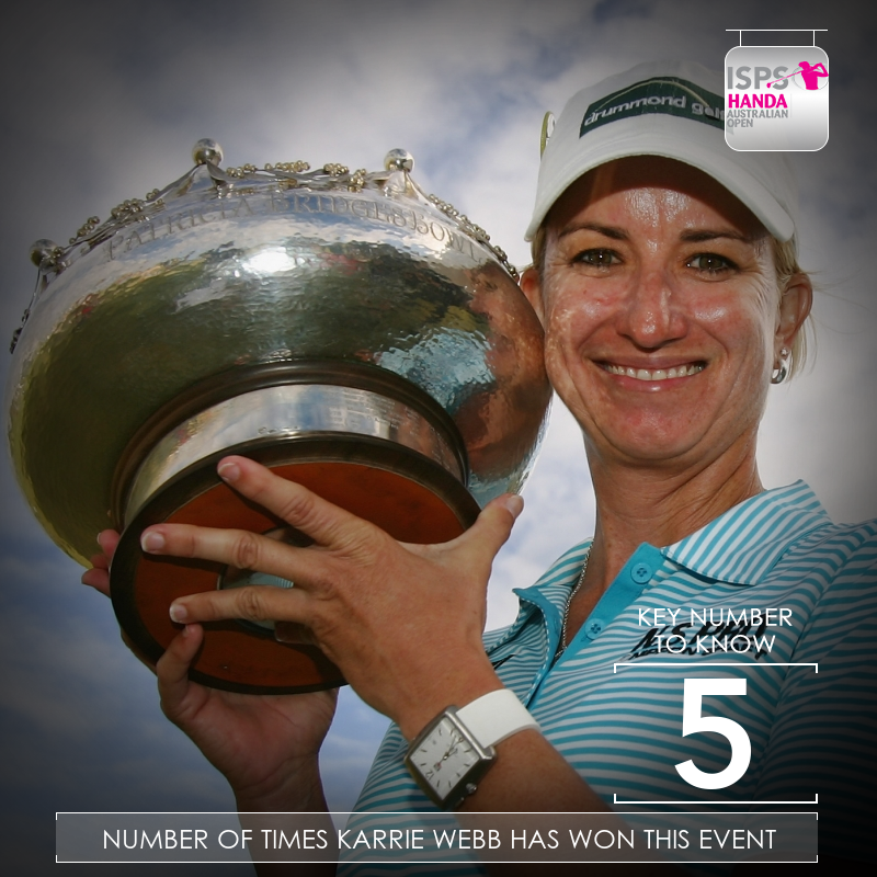 2015 Key Number to Know Karrie Webb 2-17-2015 | LPGA | Ladies ...
