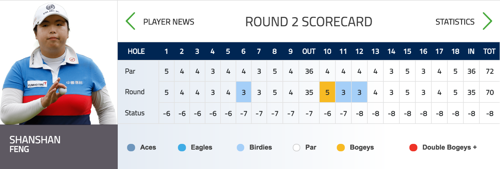 Feng Weathers Tough Conditions at U.S. Women's Open, Leads By Two ...