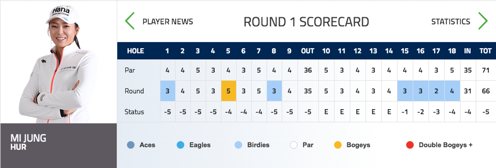 M.J. Hur Takes Early Lead In Opening Round Of Volunteers of America ...
